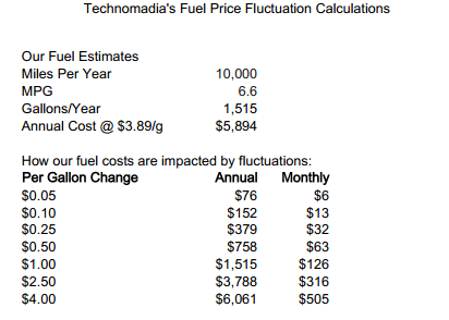 A Full Time RVer’s Perspective on Fuel Costs | Technomadia