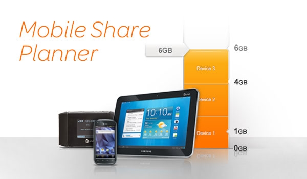 4G/LTE Cellular Data Options for Mobile Travelers and RVers | Technomadia