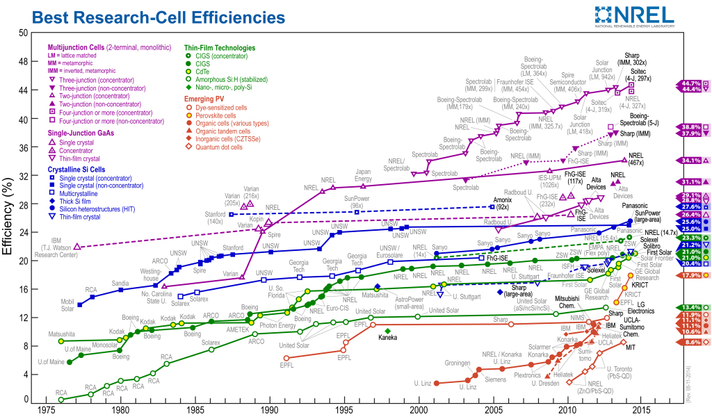 Understanding Solar Panel Specifications | Technomadia