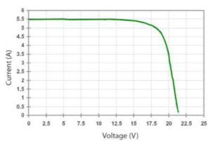 Understanding Solar Panel Specifications | Technomadia