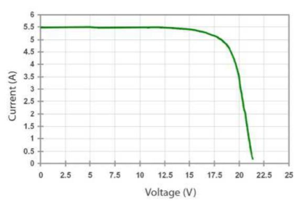 Understanding Solar Panel Specifications | Technomadia