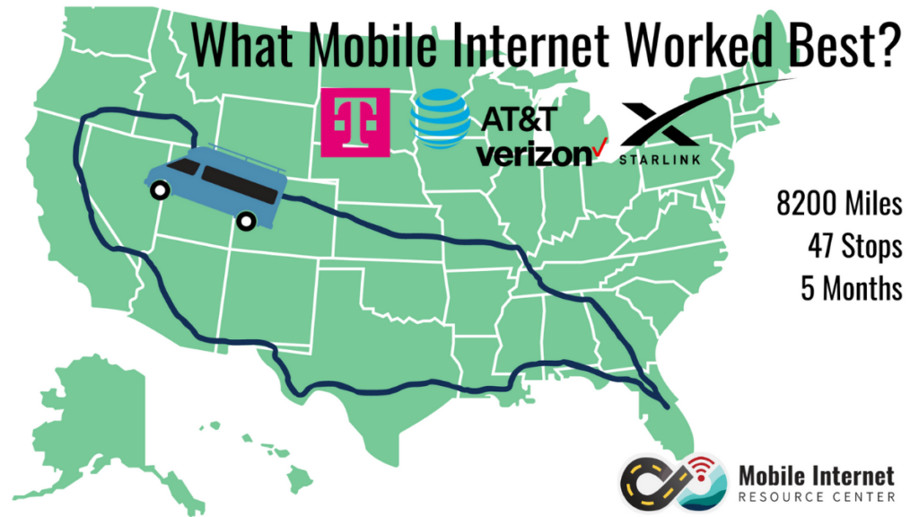 What Mobile Internet is Best for RV Travels? Our 5 Month, 47 Stop Van ...